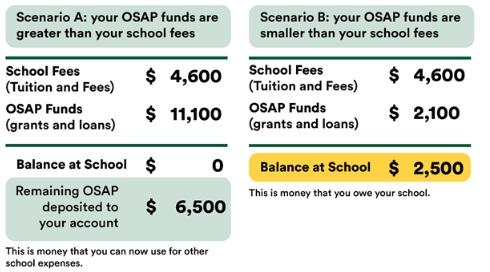 How to apply for Full-time OSAP | Mohawk College
